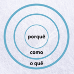 5 Lições do livro “Primeiro Pergunte Porquê” | Tira da Gaveta